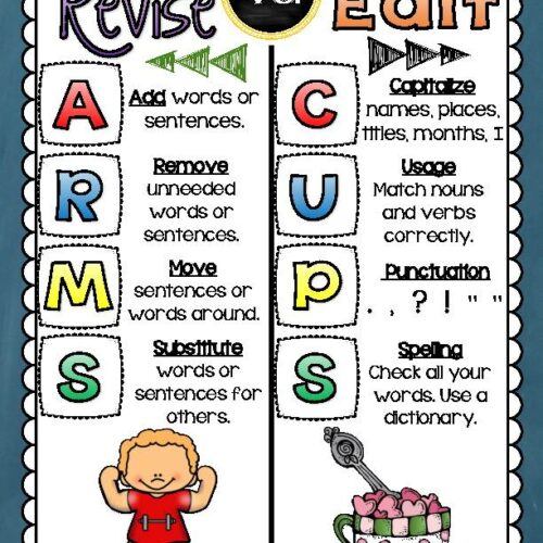 ARMS and CUPS Writing Posters Handout Revising and Editing - Classful