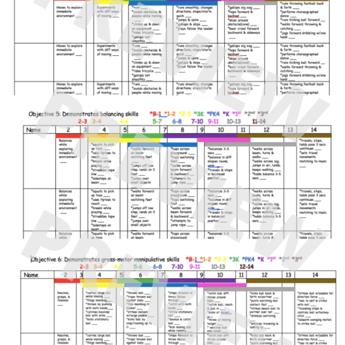 Teaching Strategies Gold Assessment Physical, TSG Physical - Classful