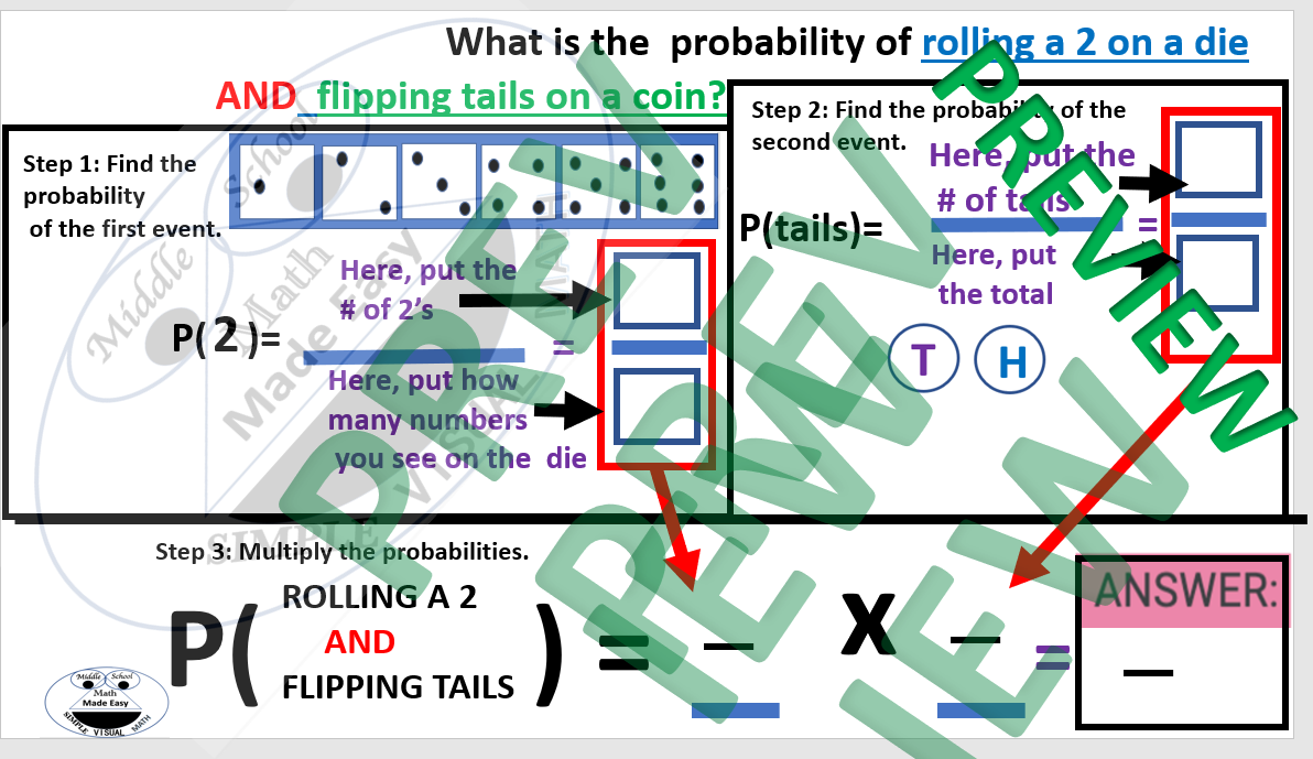 Find probability of compound events- FREE worksheet with step by step ...