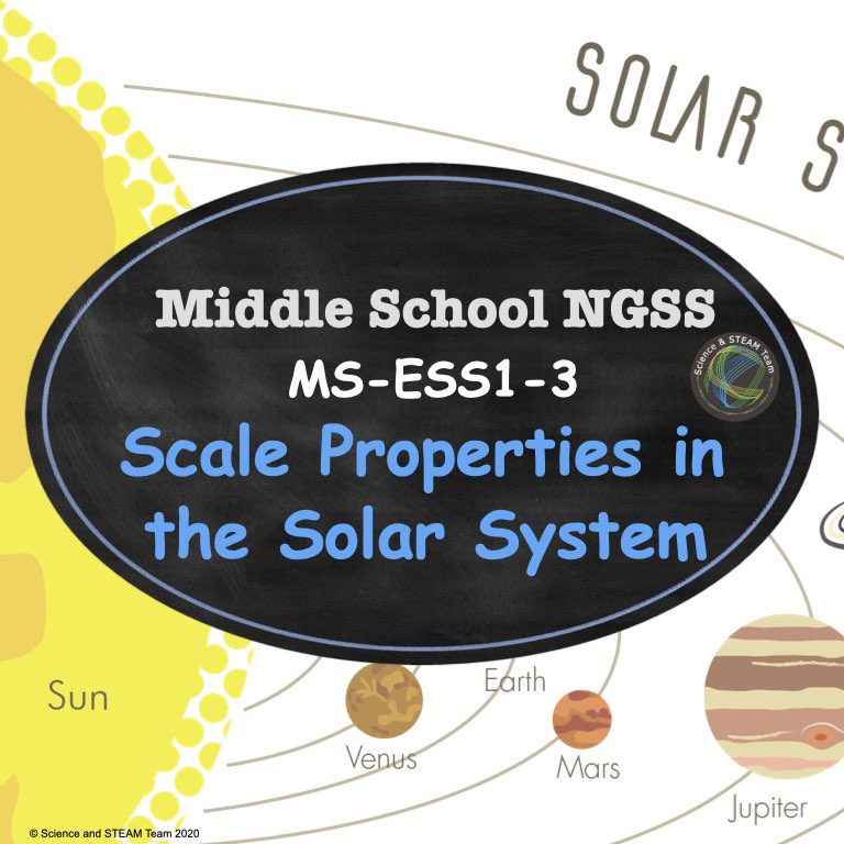Solar System Analyzing and Interpreting Data NGSS MS-ESS1-3 - Classful