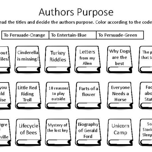 Author's Purpose Activities and writing prompts - Classful