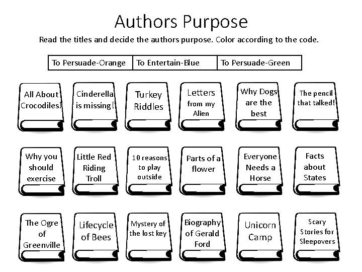 Author's Purpose Activities and writing prompts - Classful