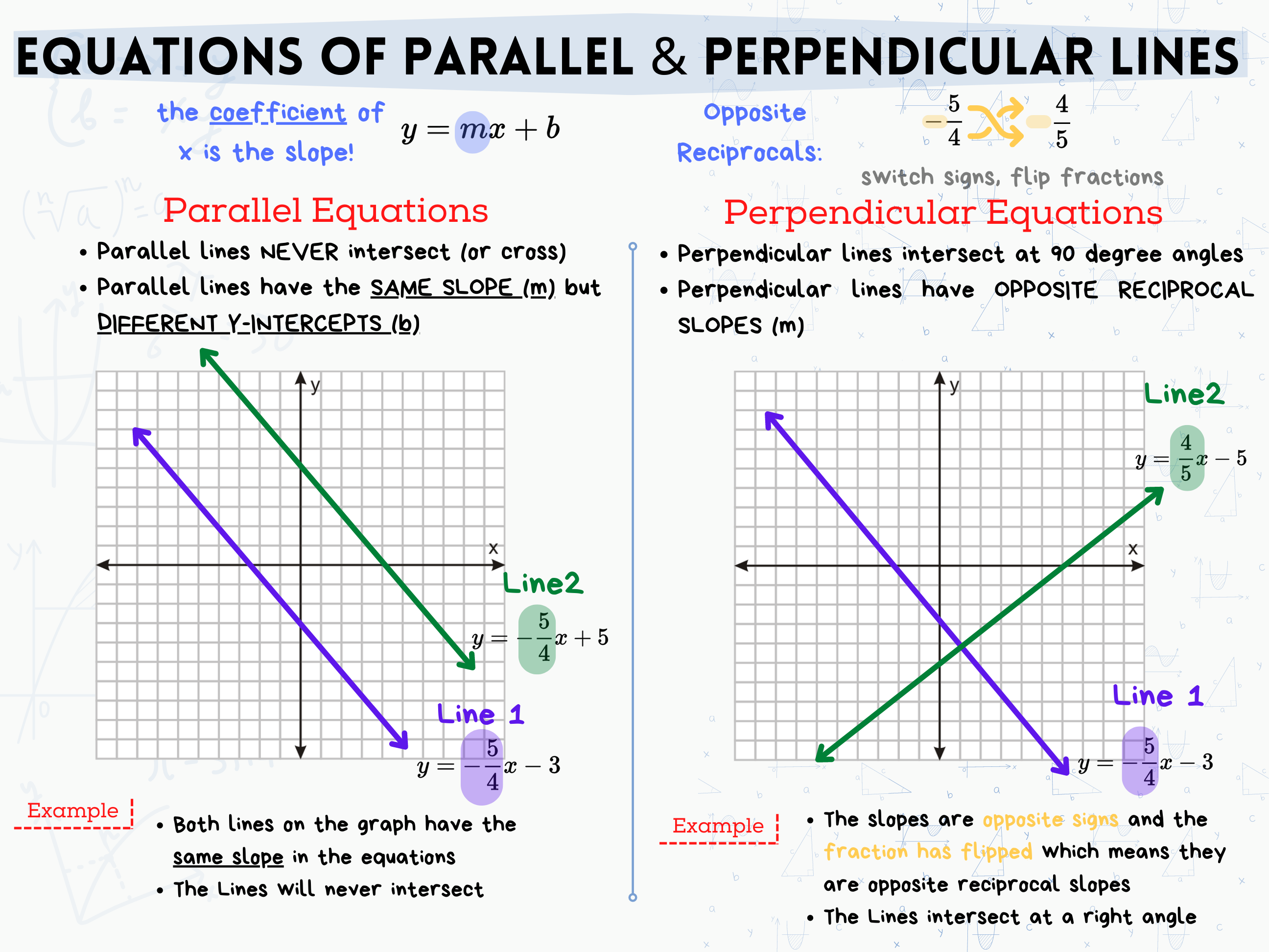Parallel and Perpendicular Lines Classroom Poster - Classful