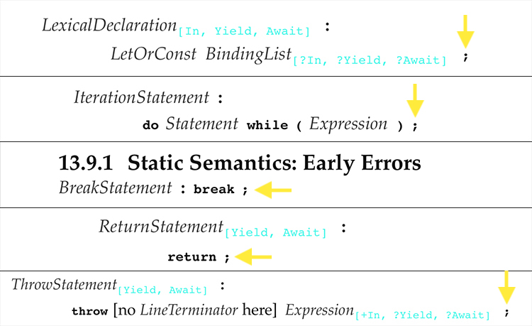 Les points-virgules en JavaScript : le guide définitif
