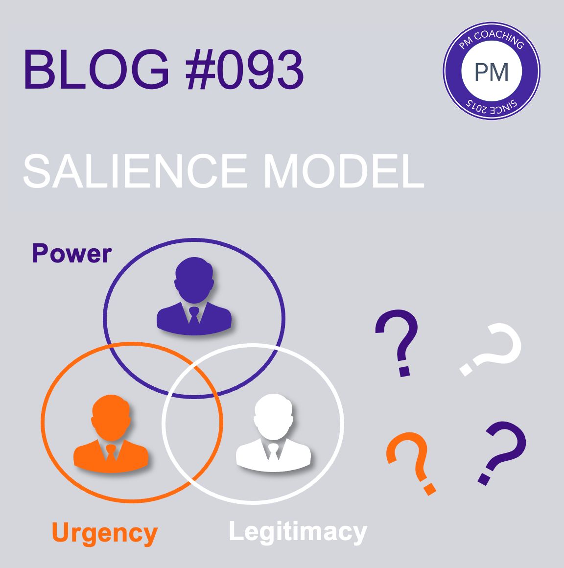 Qu'est-ce que le Salience Model