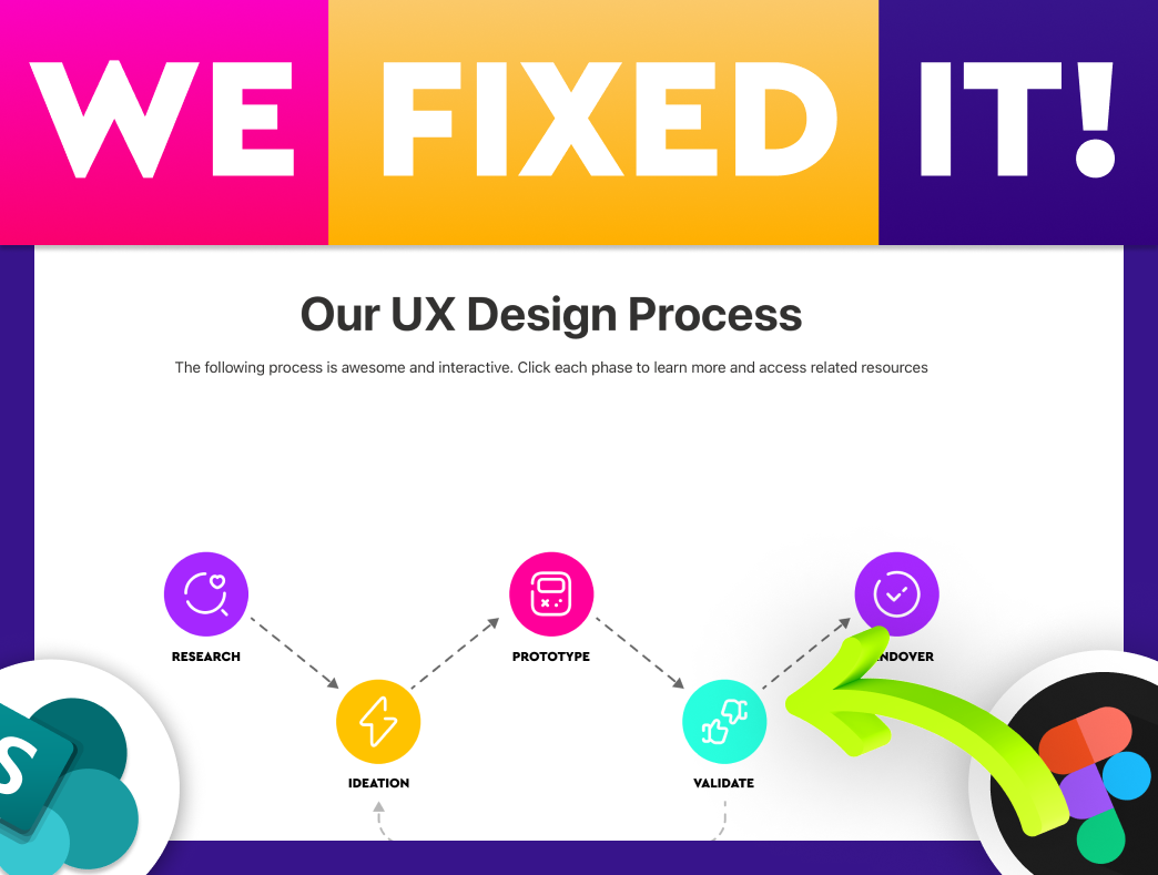 Build and Embed an Interactive Process Within SharePoint