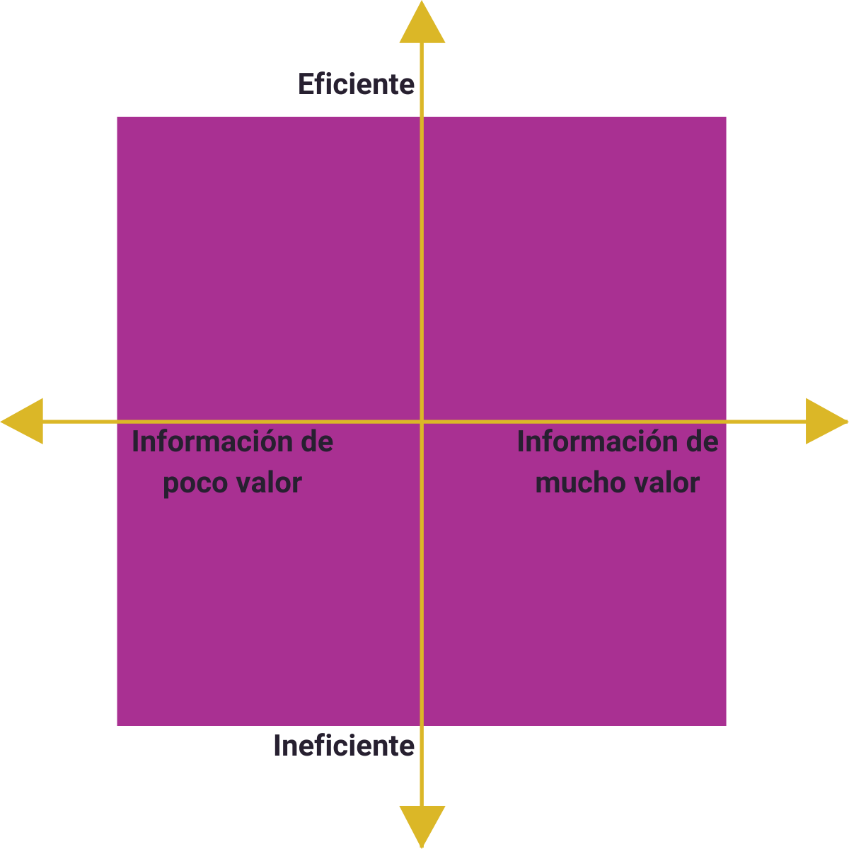 Adios Pirámide de Automation
