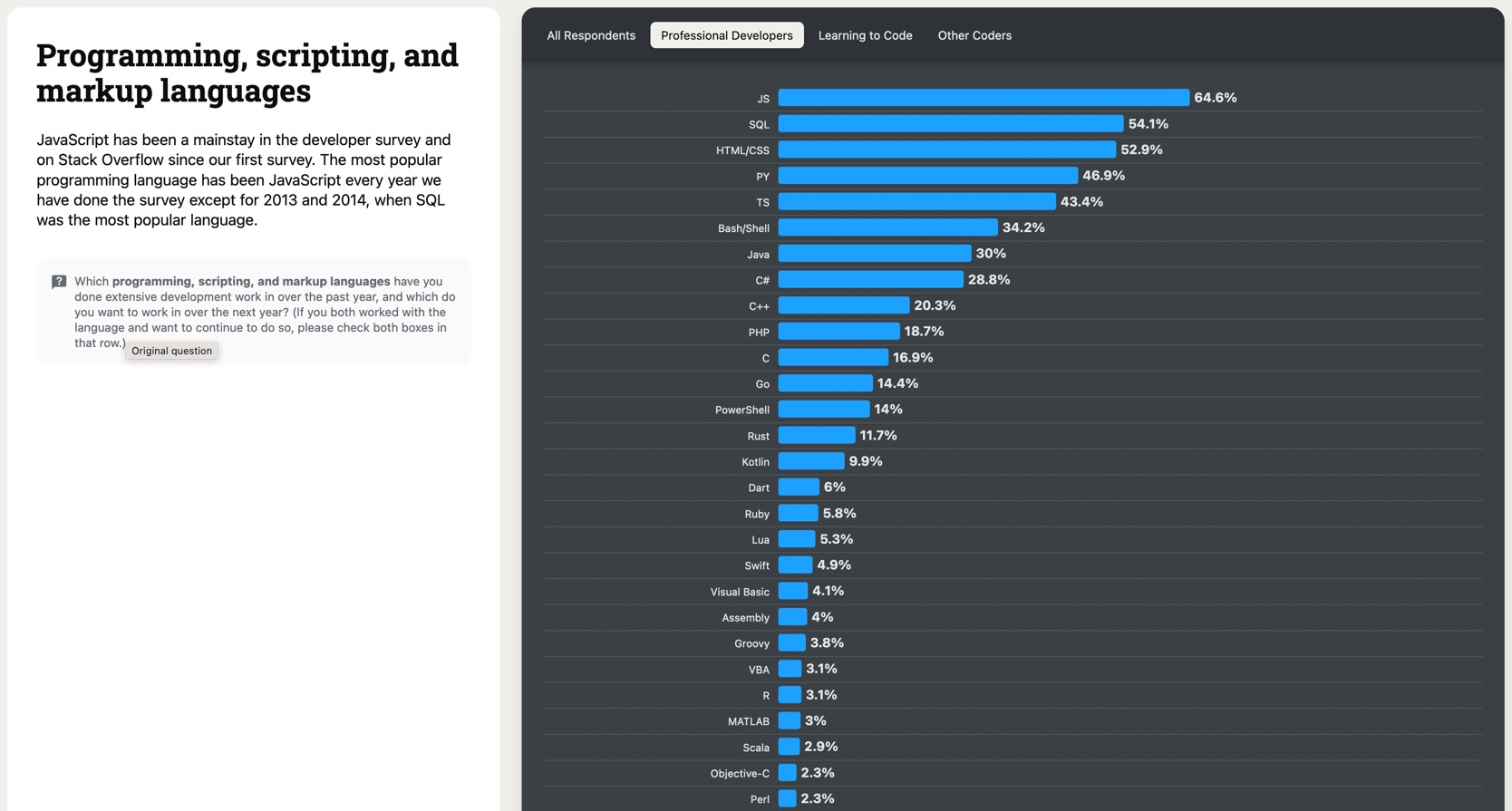 Quels sont les langages de programmation les plus demandés en France en ...