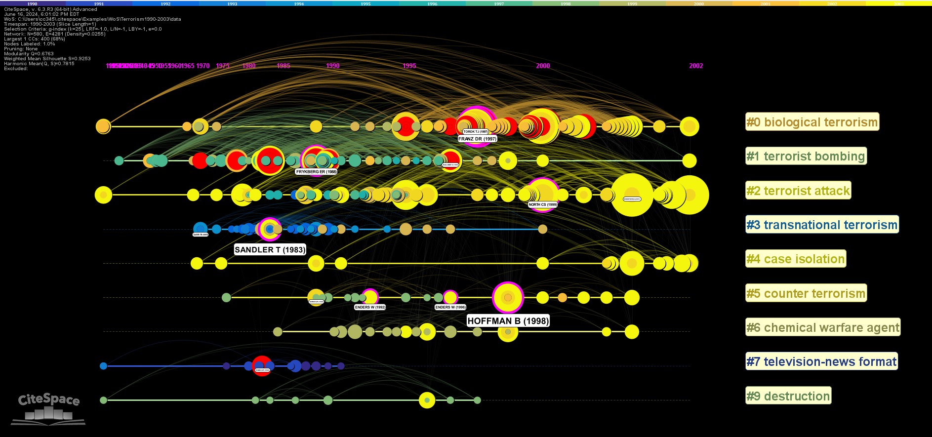 What's New in 6.3.R3 Advanced