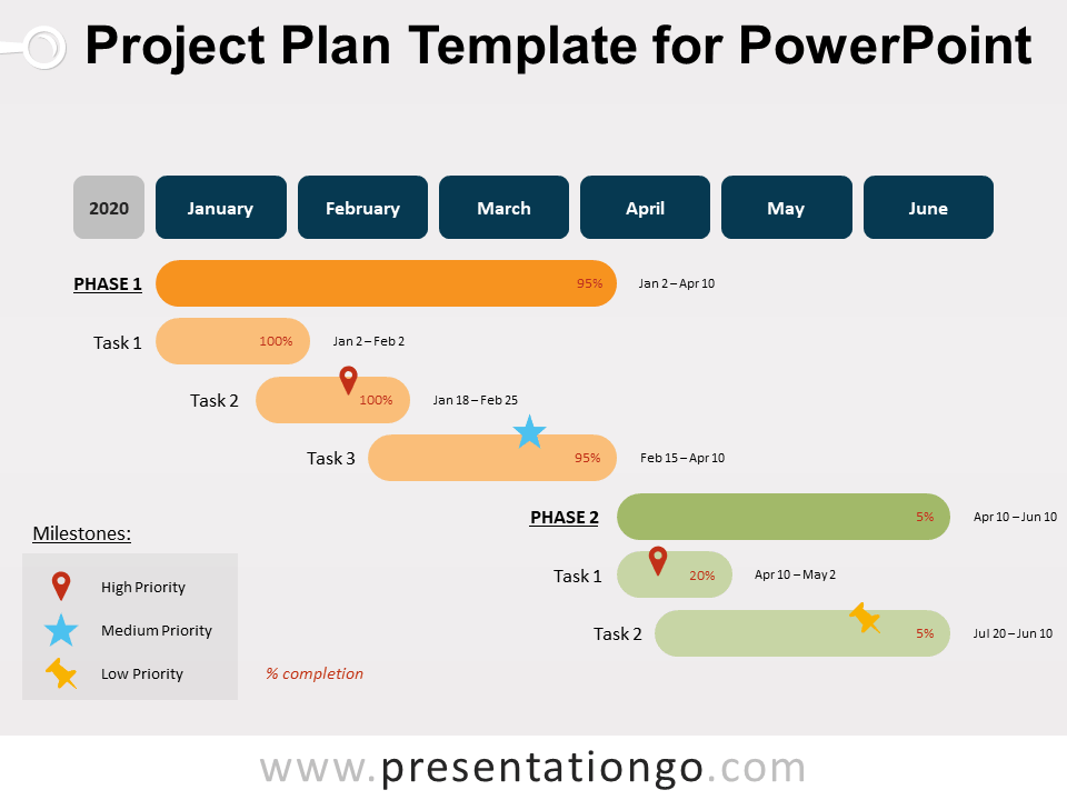 Project Planning Powerpoint Template