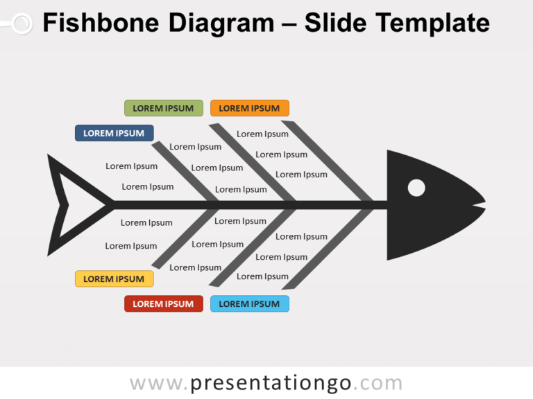 Ishikawa Diagrams PresentationGO