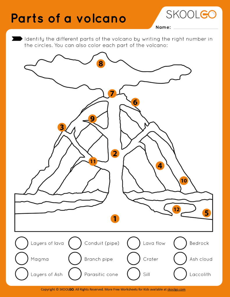 Parts Of A Volcano SKOOLGO Parts Of A Volcano SKOOLGO