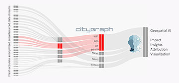 CITYDATA.ai : Fresh Data and Geospatial Intelligence for Smarter Cities
