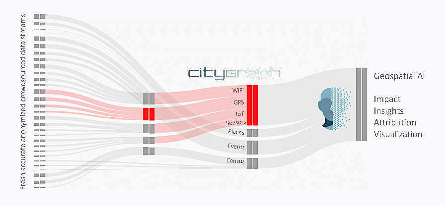 CITYDATA.ai : Fresh Data and Geospatial Intelligence for Smarter Cities