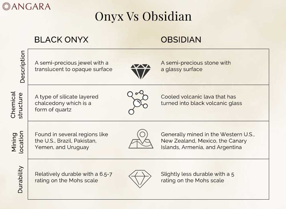 What Is The Difference Between Onyx And Obsidian Angarajewelry What Is The Difference Between Onyx And Obsidian Angarajewelry