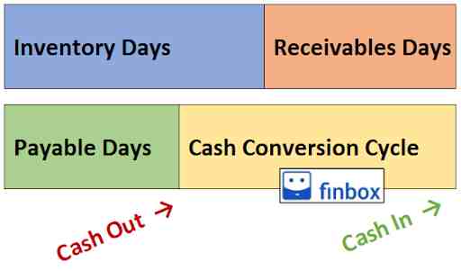 Balance Sheet Analysis 10 Ratios You Should Use balance-sheet-analysis-10-ratios-you-should-use