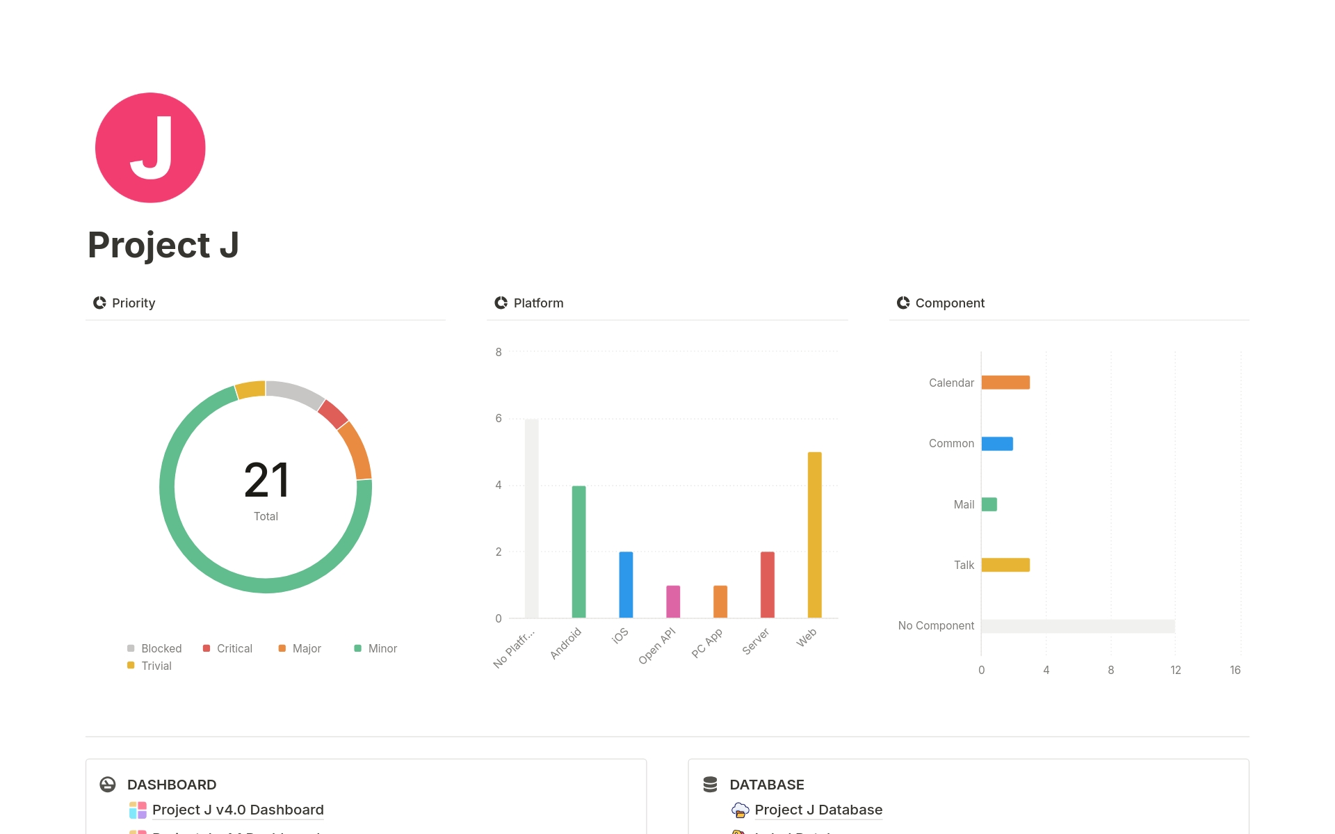 Bug Tracker Template by Ethan | Notion Marketplace