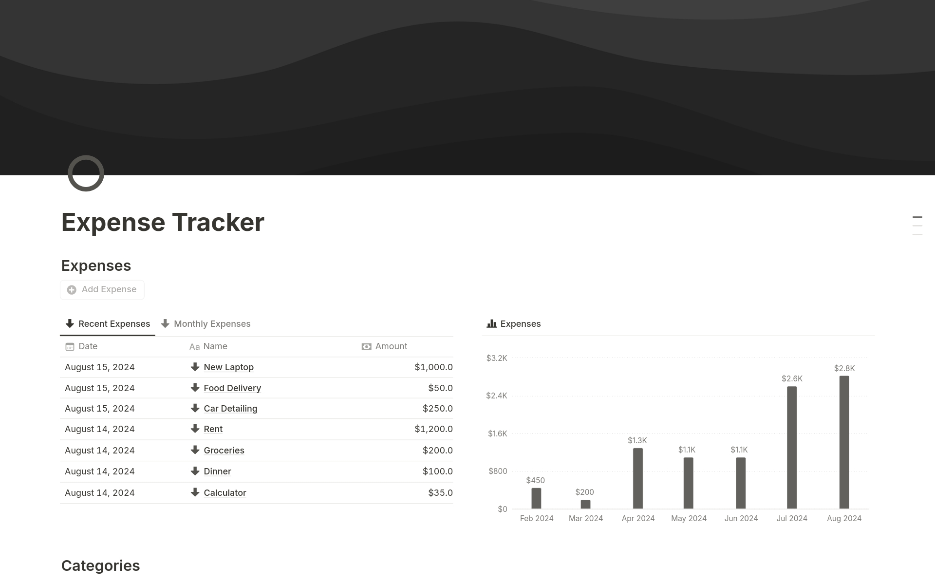 Expense Tracker with Chart Overview Template | Notion Marketplace