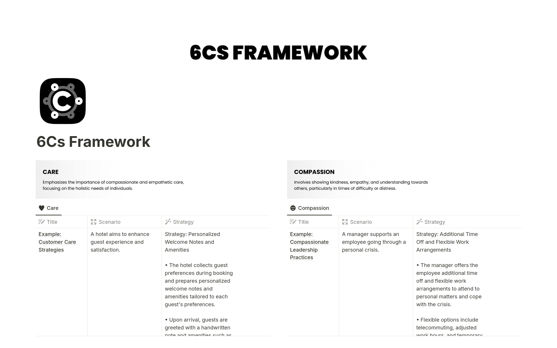 6Cs Framework (Teams 6Cs) Template by mrpugo | Notion Marketplace