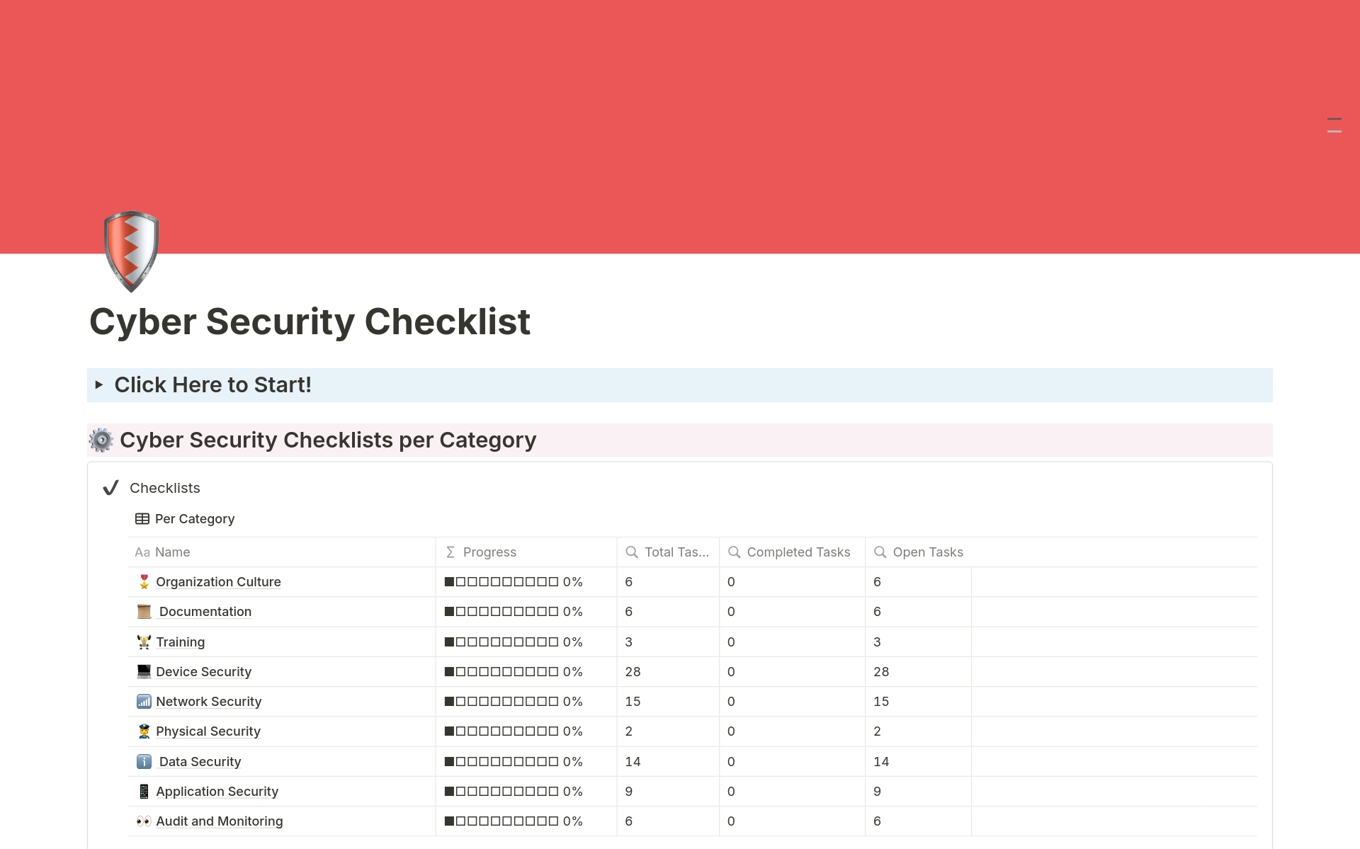 Cyber Security Checklist Template | Notion Marketplace