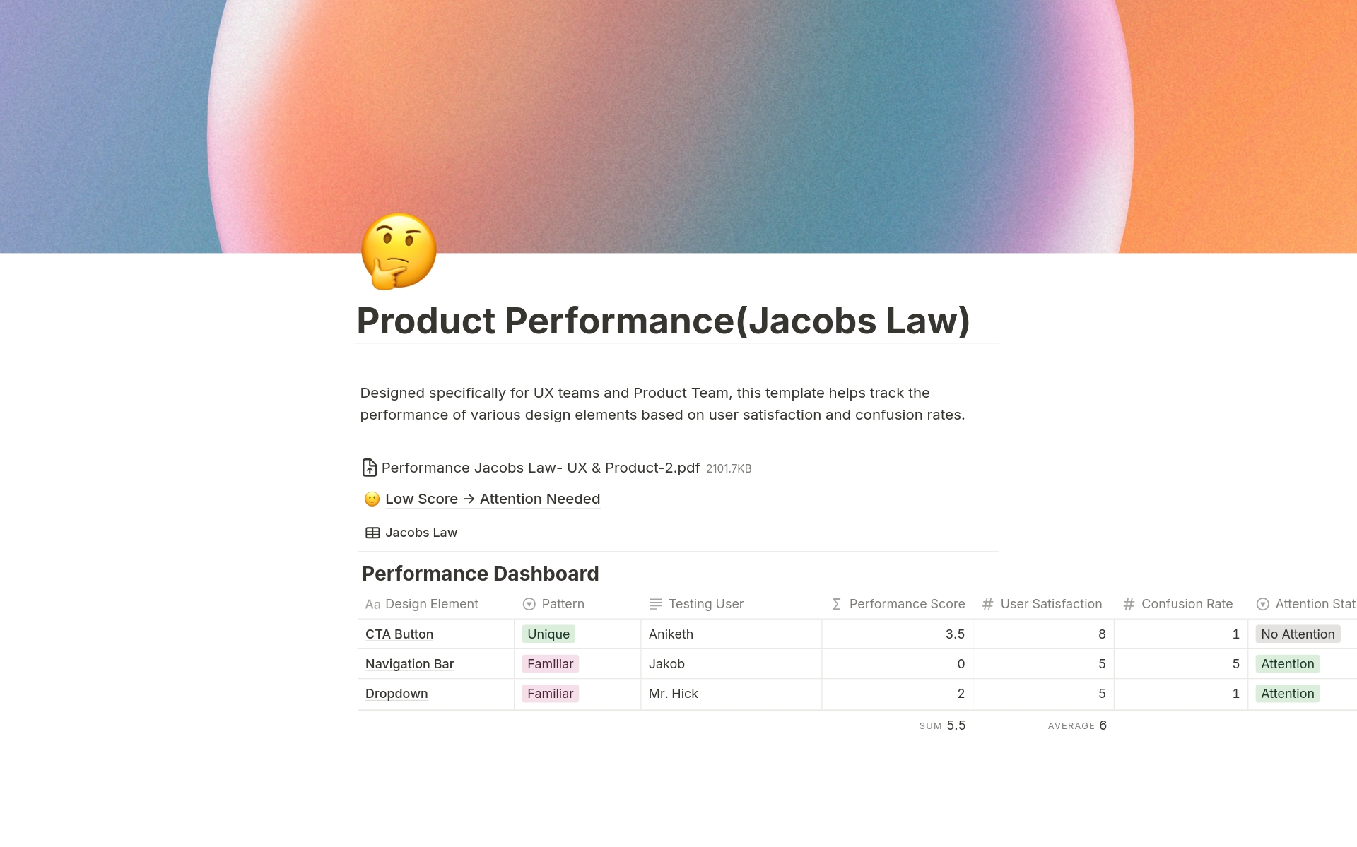 Product Performance(Jacobs Law) Template by Echoes of Panda🐼 | Notion ...