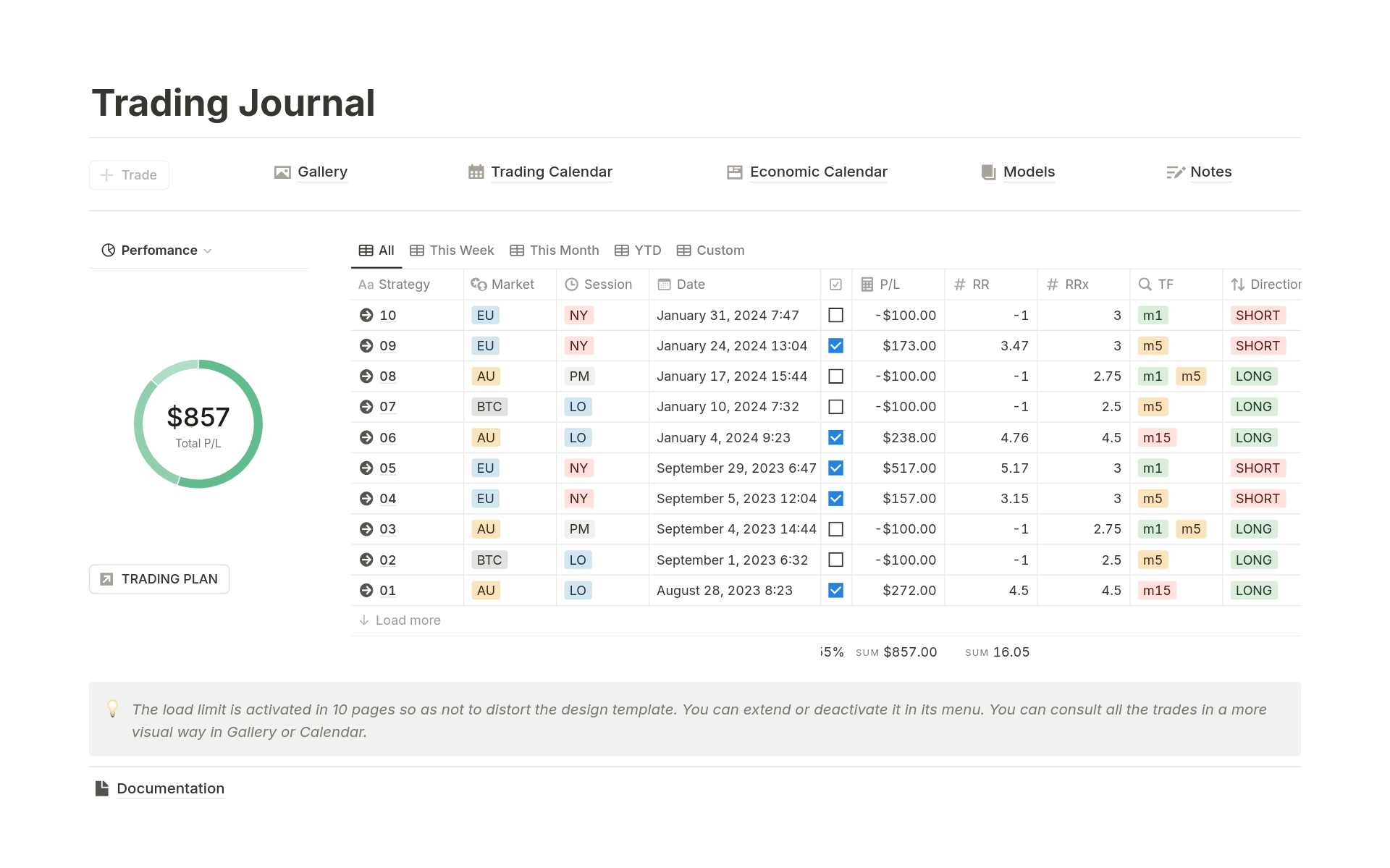 Trading Journal Template by fxpabs | trading journals & tools | Notion ...