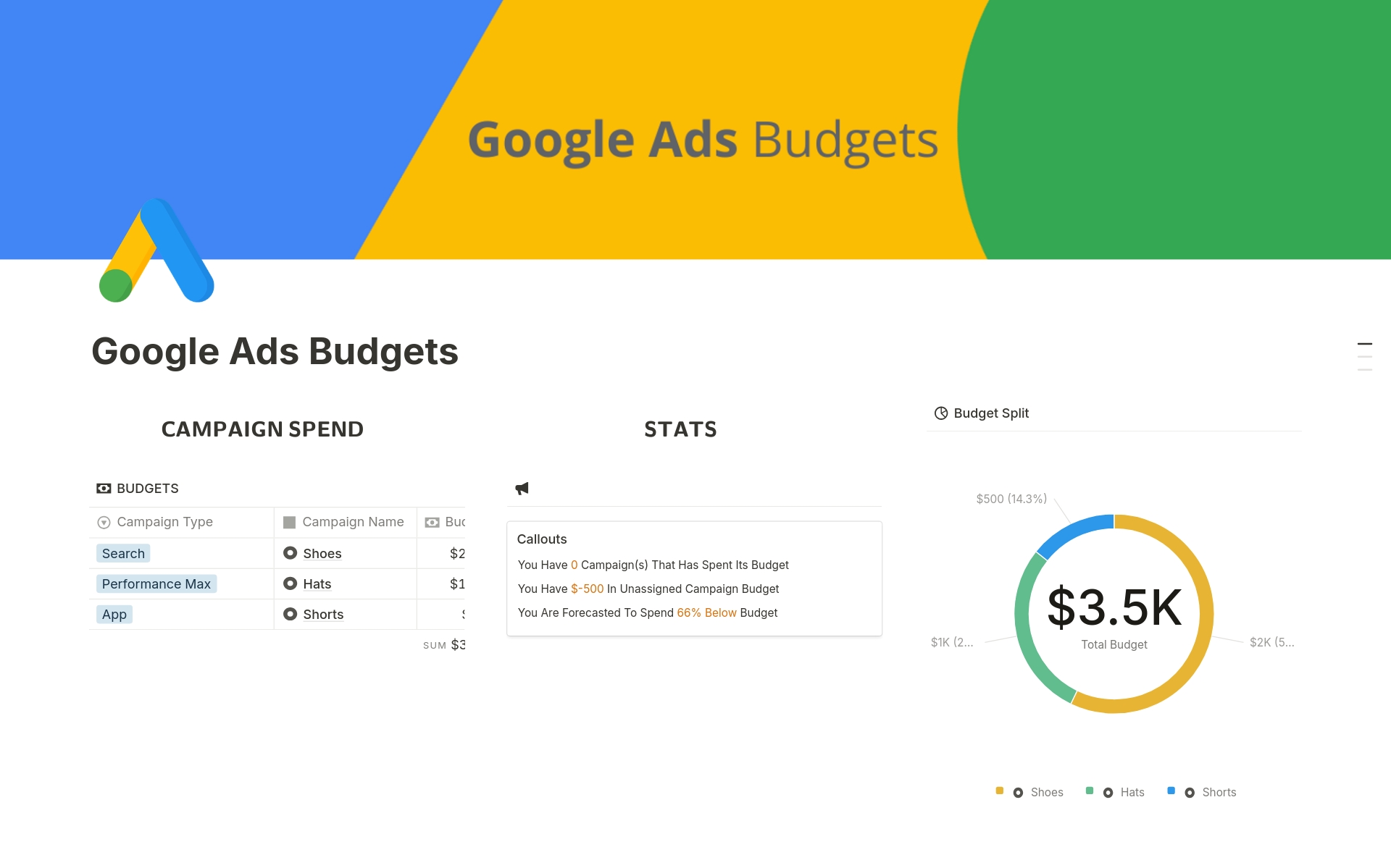Google Ads Budget Tracker Template | Notion Marketplace
