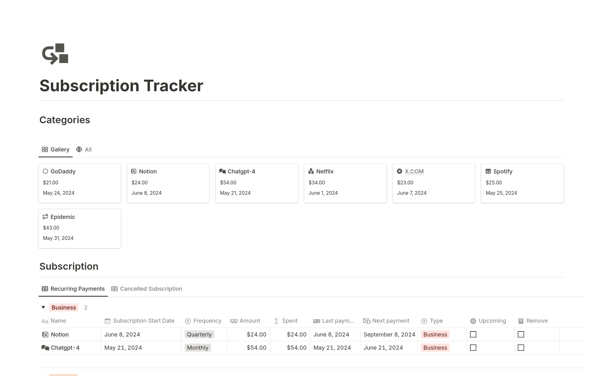 Subscription Tracker Template | Notion Marketplace