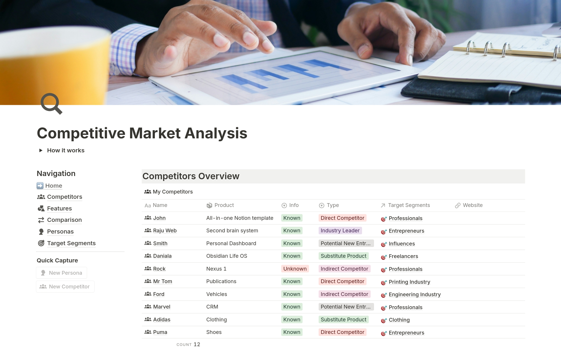 Competitive Market Analysis Template | Notion Marketplace