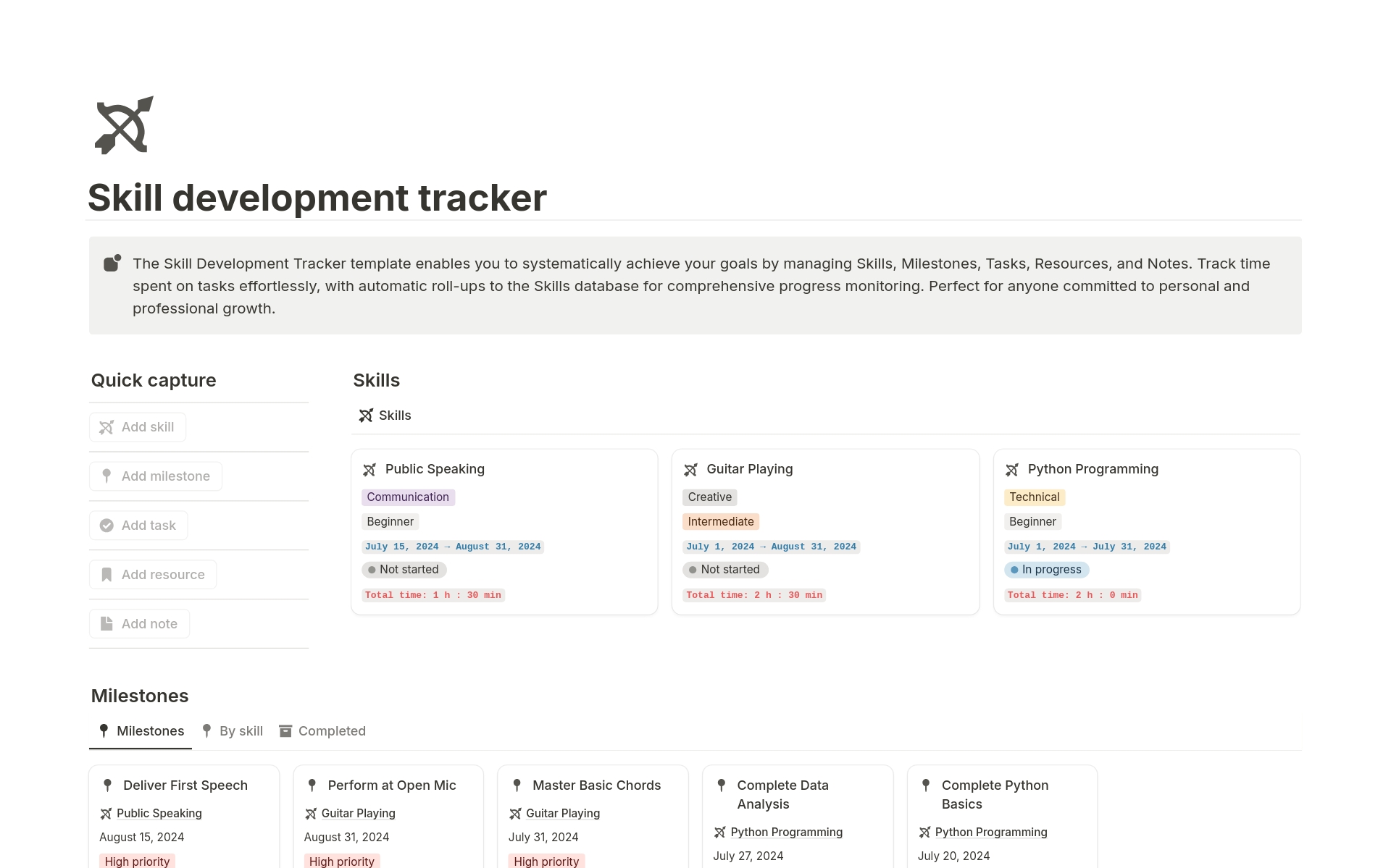 Skill development tracker Template by Afiya | Notion Marketplace