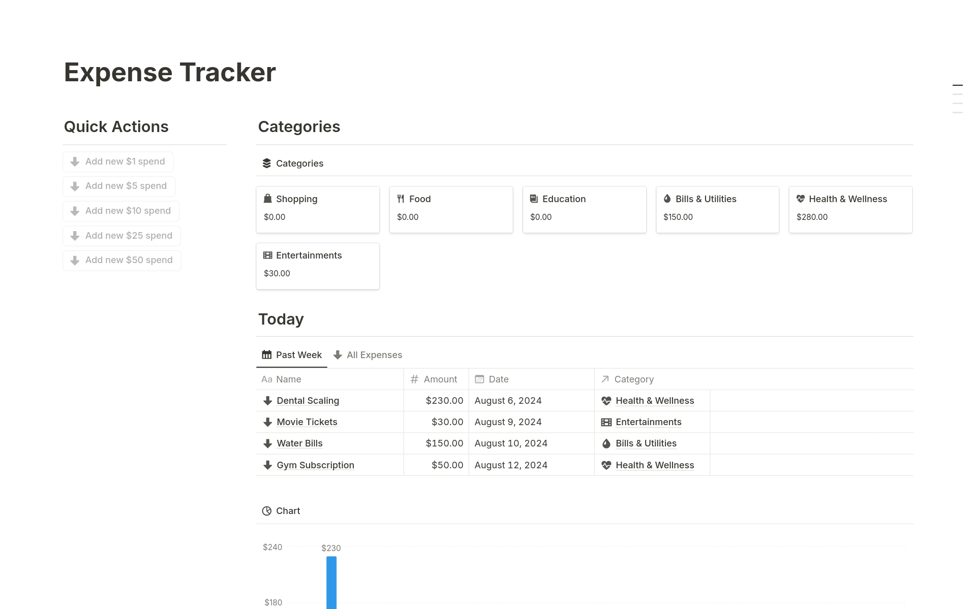 Expense Tracker Template by First Blocks | Notion Marketplace