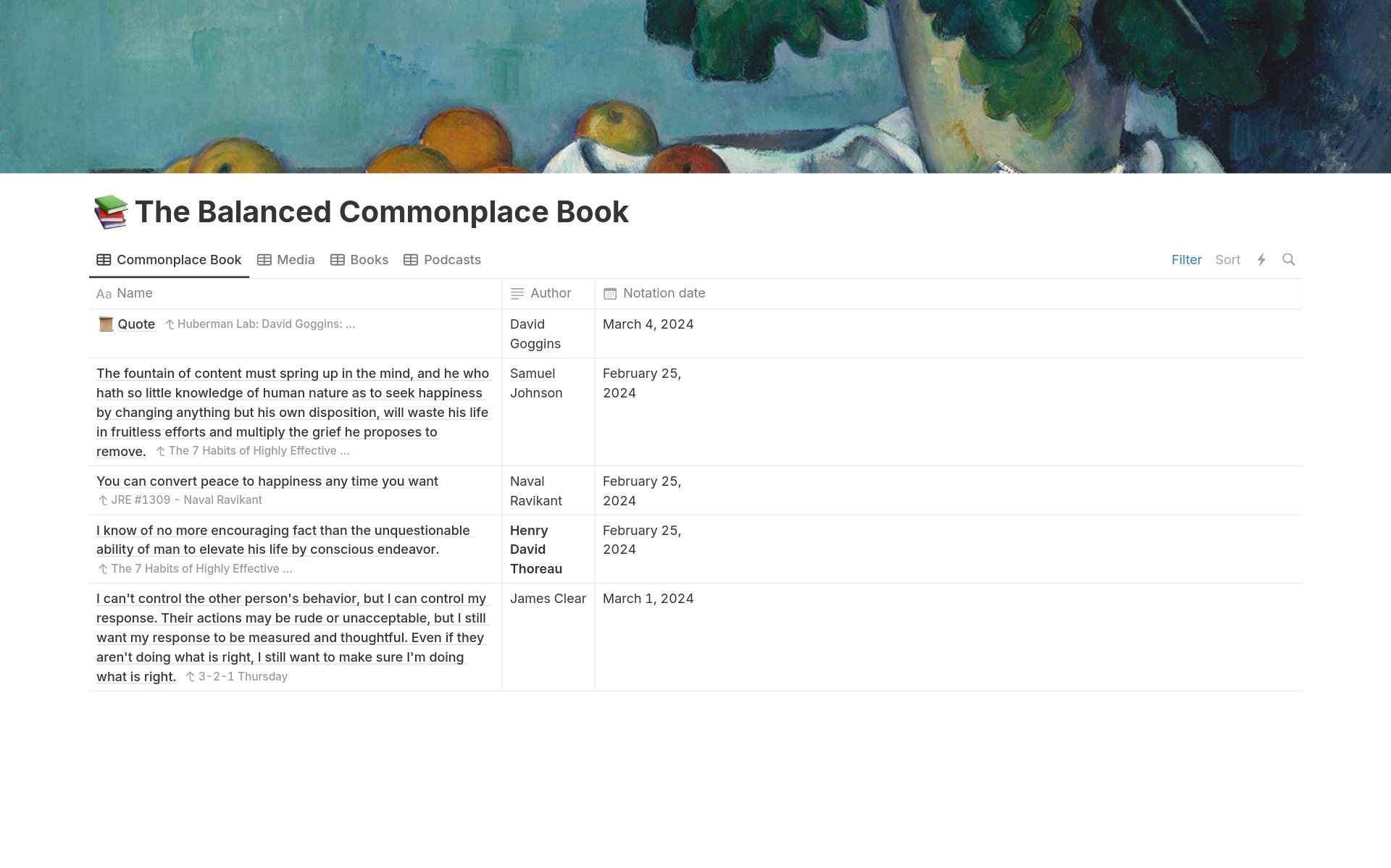 The Balanced Commonplace Book Template by theBalancedLife | Notion ...