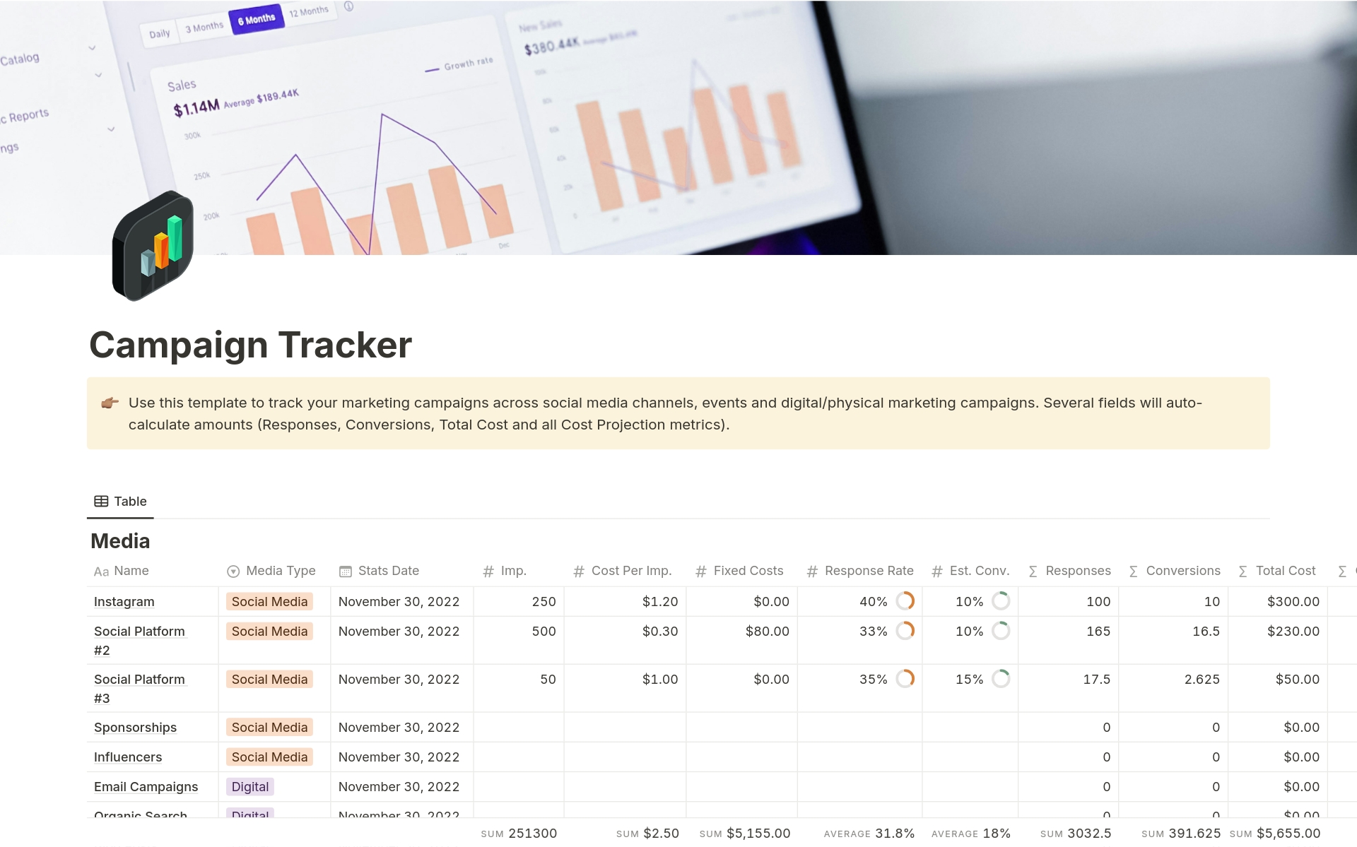 Campaign Tracker Template by Template Road | Notion Marketplace