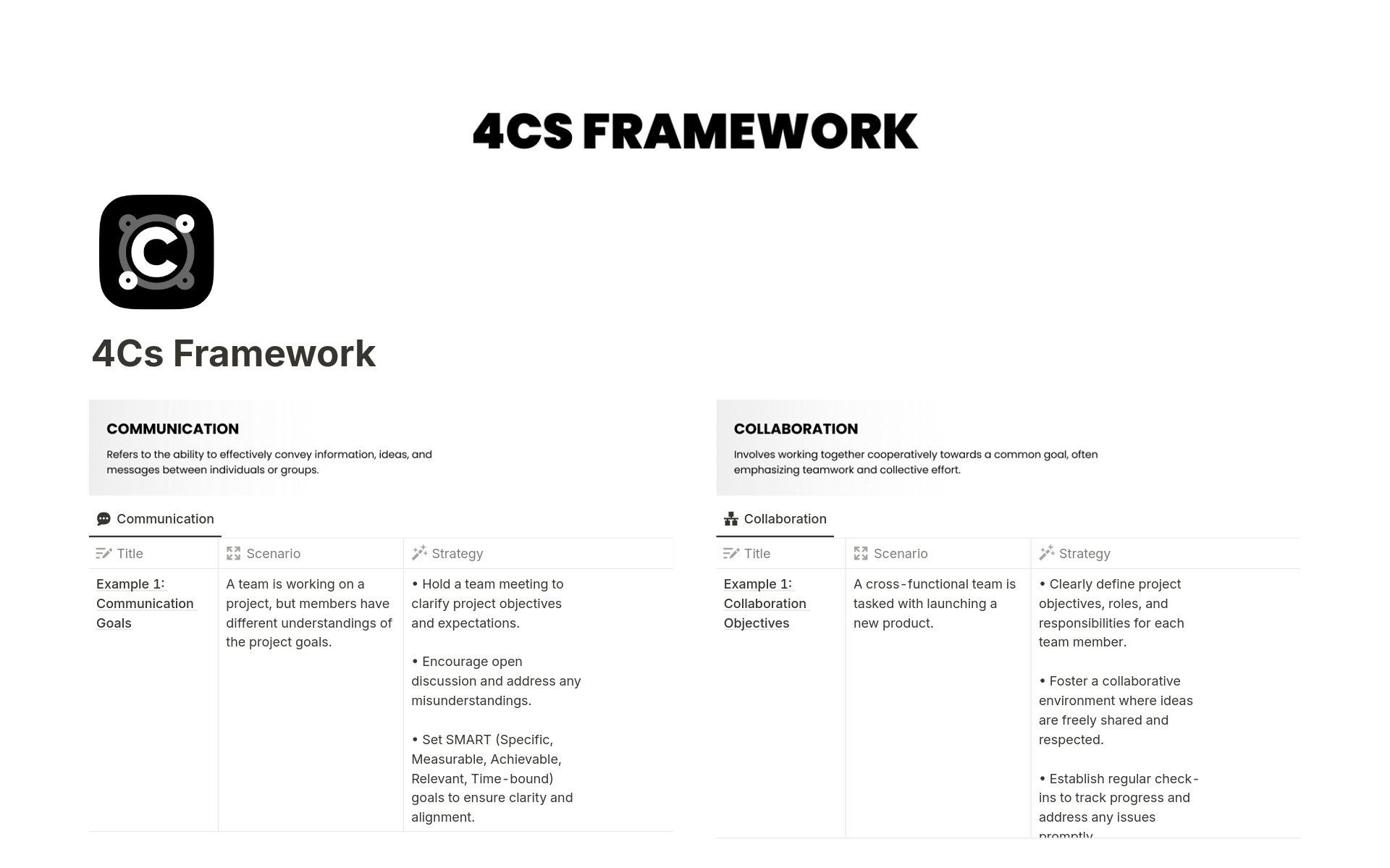 4Cs Framework (Teams 4Cs) Template by mrpugo | Notion Marketplace