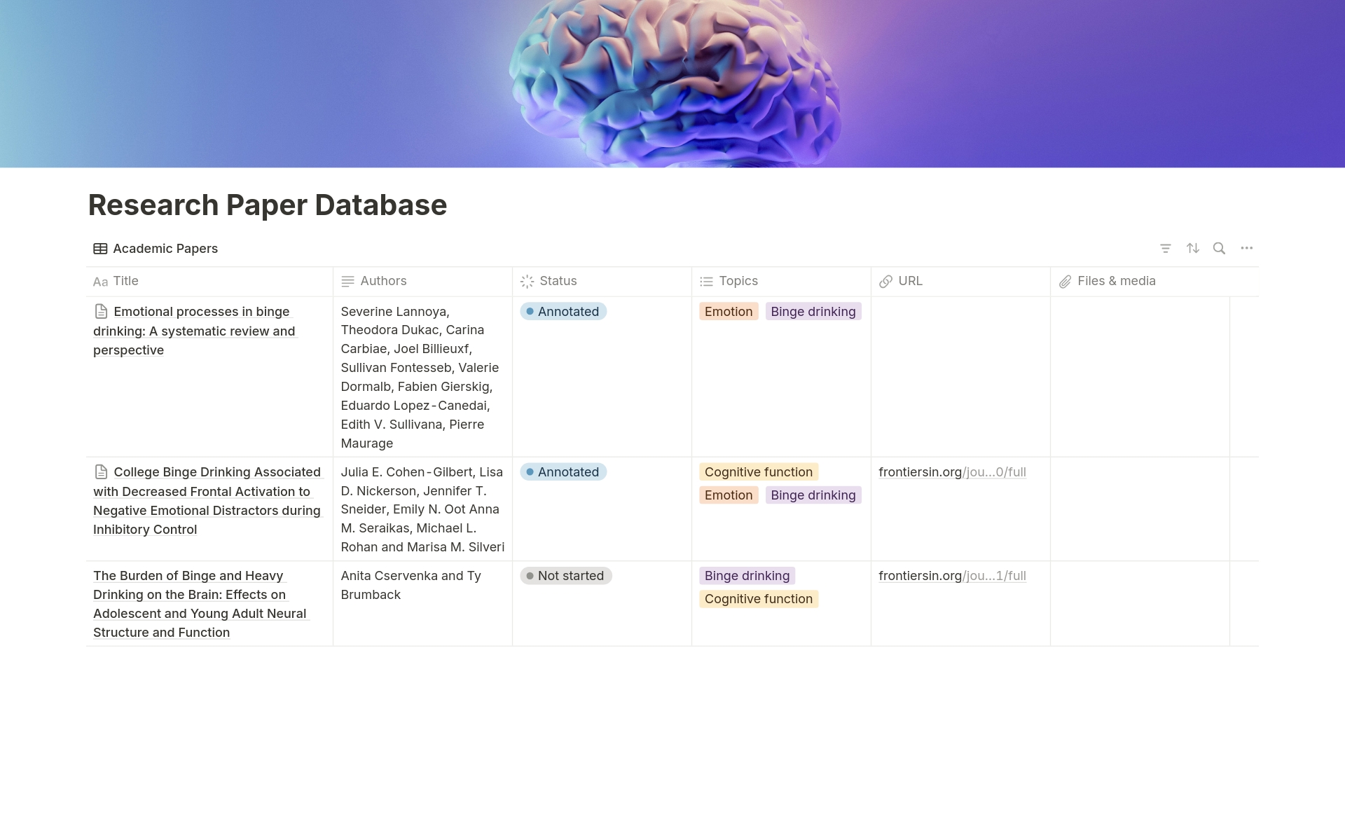 Research Paper Database Template by mack | Notion Marketplace