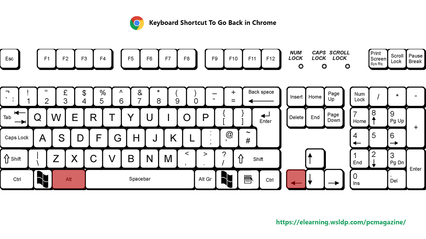Chrome Back Shortcut Keyboard Shortcut To Go Back In Chrome