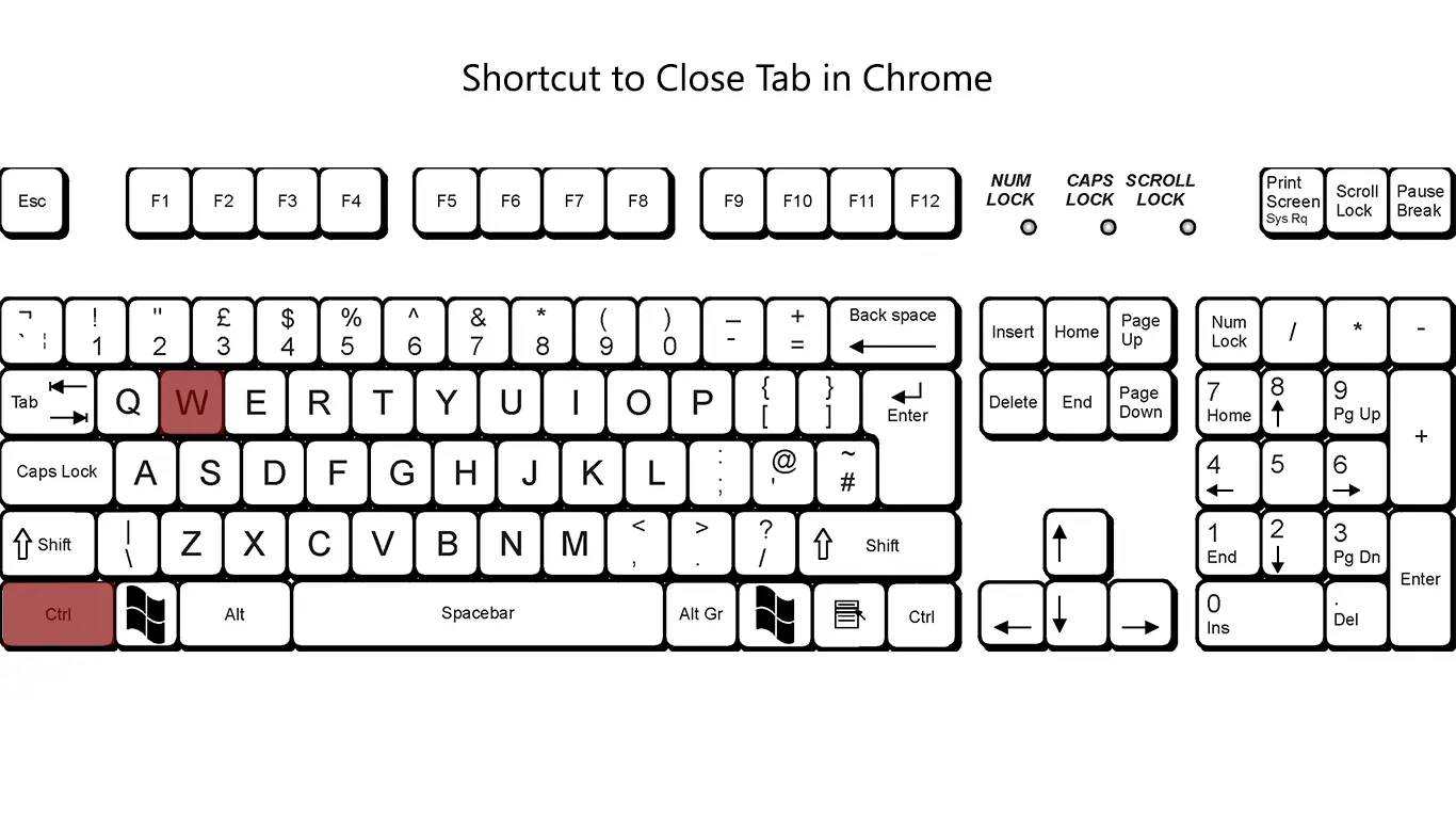 Shortcut To Close Tab In Chrome